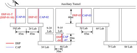 Layout Of Multi Point Extensometers And Testing Boreholes Download