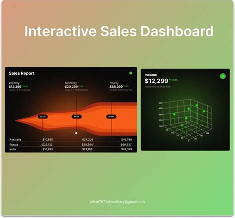 Nitish Kumar On Linkedin Salesdashboard Datavisualization Businessgrowth Interactivedesign…