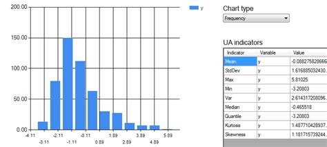 Histogram And Statistics Of Output Distribution Download Scientific Diagram