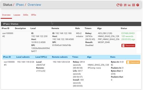 PfSense And IPSEC Lan To Lan A Big Doubt About The Correct