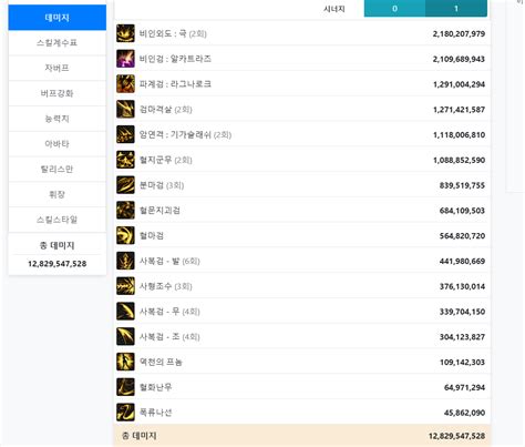 던전앤파이터 No1 커뮤니티 던전앤파이터 게임조선 잡담 밸패 받은 놈들
