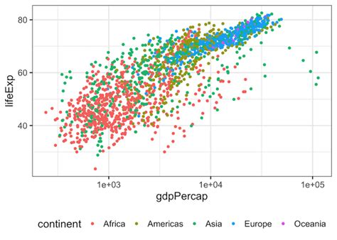 How To Adjust Legend Position In Ggplot Data Viz With Python And R