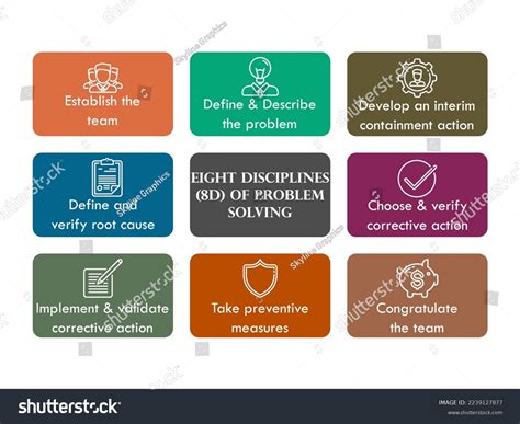 Eight Disciplines D Problem Solving Icons Infographic Stock Vector Royalty Free