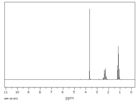 Methyl Propanoate Nmr