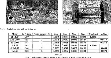 Figure 1 From Rotor Cage Fault Detection In Induction Motor Using Global Modulation Index On The