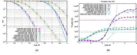 figure 1 from fast block sequential decoding of polar codes semantic