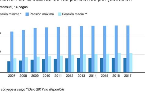 Pensión MÍnima En México MÉtodo Y Monto Calculados