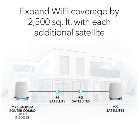 Netgear Orbi Ax4200 Tri Band Mesh Wifi 6 Wireless Ax Router With 32 X 8 Docsis 3 1 Cable Modem