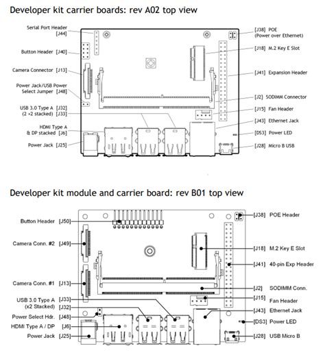 Jetson Nanoのuartの接続方法を解説します。 I7y Blog