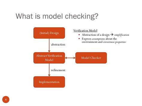 Ppt The Spin Model Checker Powerpoint Presentation Free Download