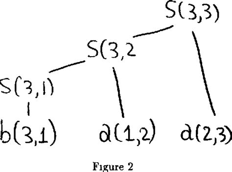 Figure 2 From The Parallel Complexity Of Simple Chain Queries Semantic Scholar