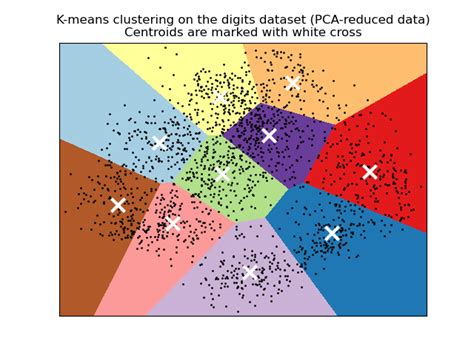 A Demo Of K Means Clustering On The Handwritten Digits Data — Scikit Learn 18dev0 Documentation