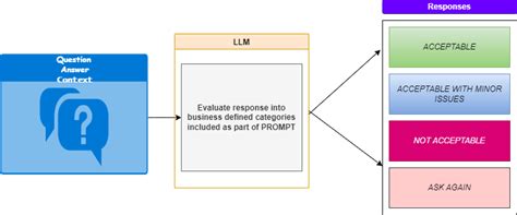 A Deep Dive Into Evaluation In Azure Prompt Flow By Shahzeb Naveed