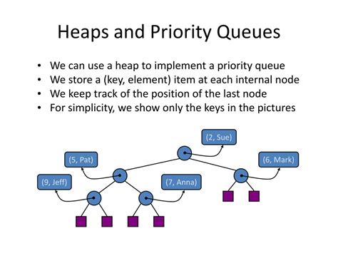 Ppt Priority Queues And Heaps Powerpoint Presentation Free Download