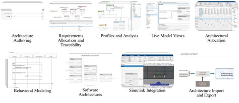 Matlab And Simulink For Model Based Systems Engineering Fİges AŞ