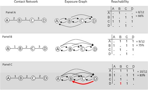 Figure 1 From Interdependent Effects Of Cohesion And Concurrency For