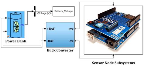 6lowpan Sensor Node Model Download Scientific Diagram