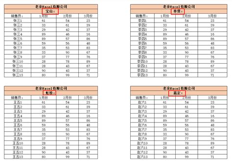 困恼文秘的excel打印问题，这问题不会的话就扎心了 正数办公
