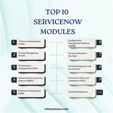Top Servicenow Modules Every Business Needs
