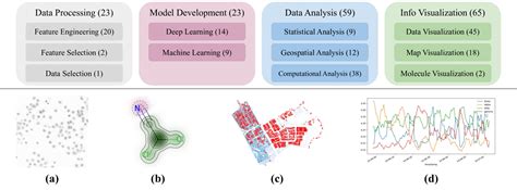 Towards Objectively Benchmarking Social Intelligence For Language