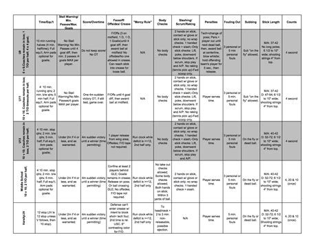 Time Clock Cheat Sheet Timeline Spreadshee Military Time Clock Cheat Sheet Time Clock Cheat Sheet