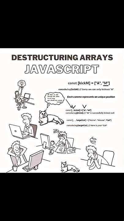 Javascript Array Destructuring In 15 Seconds Shorts Javascript Webdevelopment Youtube