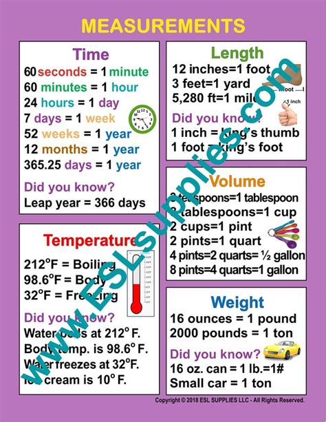Measurements Math Charts Basic English Grammar Book Learning