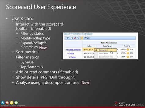 Ppt Sharepoint 2010 Insights 04 Developing Kpis And Scorecards With