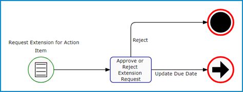 Action Items Application Forms And Workflows Action Items 14 1