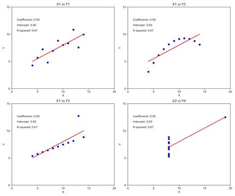 【python】回帰モデルの残差分析（回帰診断法）
