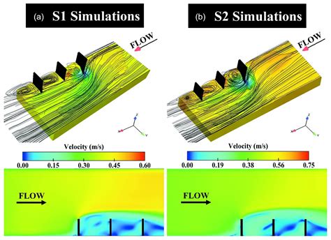 Morphology And Hydrodynamics Numerical Simulation Around Groynes Flow 3d
