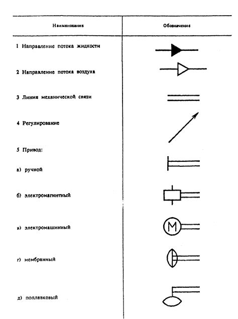9 Графические обозначения баков насосов вентиляторов приведены в таблице 5