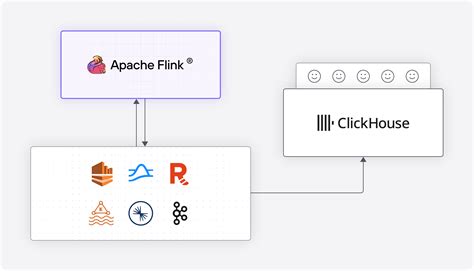 Prepare Data For Clickhouse Using Apache Flink Deltastream