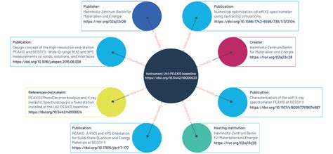 Connecting The Dots With Datacite Doi Metadata Datacite