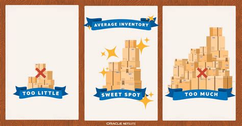 Average Inventory Defined Formula Use Challenges NetSuite