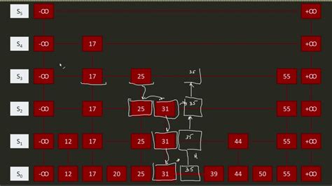 Inserting And Removing From A Skip List Youtube