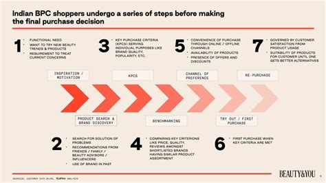 hafiz asad ur rehman on linkedin cracking the code how beauty and personal care shoppers decide