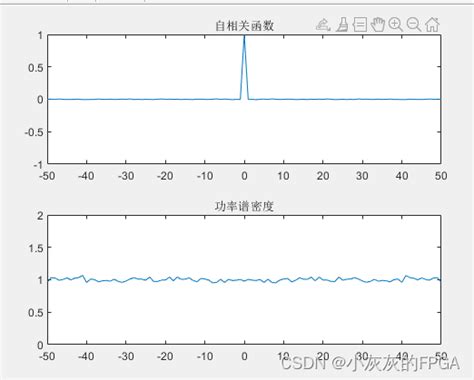 matlab通信仿真系列——随机信号分析 编写平稳随机信号 要求设计的滤波器带宽小40mhzmatlab csdn博客