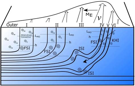 t2 ocean surface layer energetics energy transfers in atmosphere and