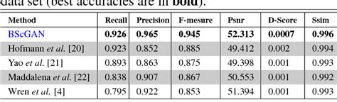 Generative Adversarial Networks Semantic Scholar