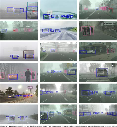 Figure 10 From Single Domain Generalized Object Detection In Urban Scene Via Cyclic Disentangled