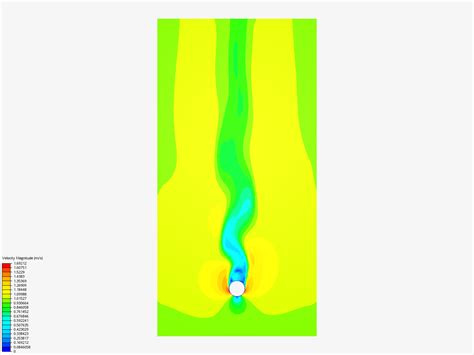 Flow Around Building By Meapen Simscale