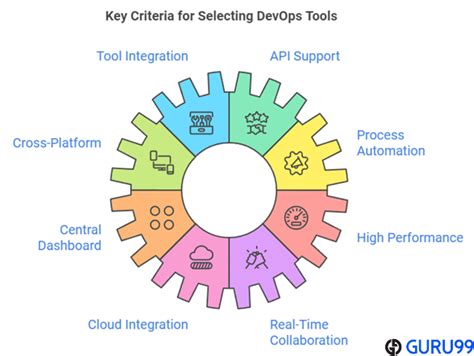 17 Best DevOps Tools 2025 List