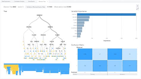 Understanding Your Data Visual Exploratory Data Analysis Hidden Insights