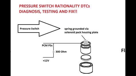 p083b p084b p0841 p0846 and p0871 pressure switch rationality codes fix