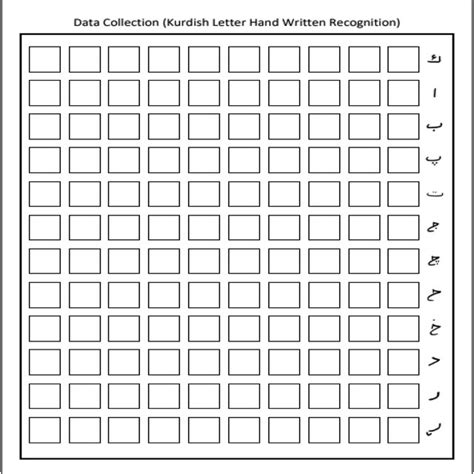 Pdf A Vast Dataset For Kurdish Handwritten Digits And Isolated Characters Recognition