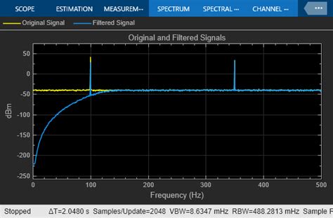 Design Highpass Iir Filter With Tunable Filter Specifications