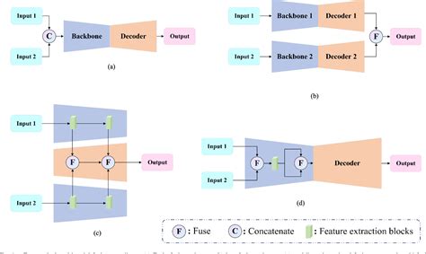 Figure 1 From Multisenseseg A Cost Effective Unified Multimodal