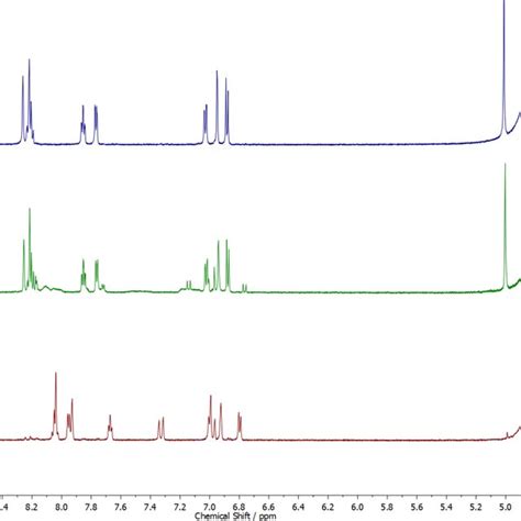 Figure S10 1 H Nmr Spectrum 600 Mhz Of 3d In Cd3cn Download