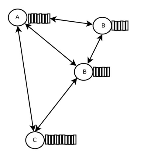 basic queuing network download scientific diagram